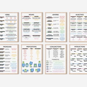 PARTS OF SPEECH - Set of 8 Posters, English Grammar, Classroom Wall Art ...