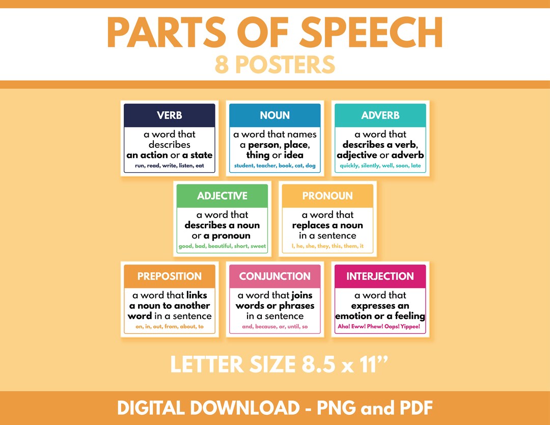 PARTS OF SPEECH - Set of 8 Posters, English Grammar Charts, Classroom ...