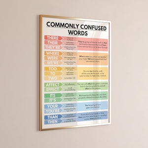 COMMONLY CONFUSED WORDS Poster, Grammar Chart for Homeschool, English ...
