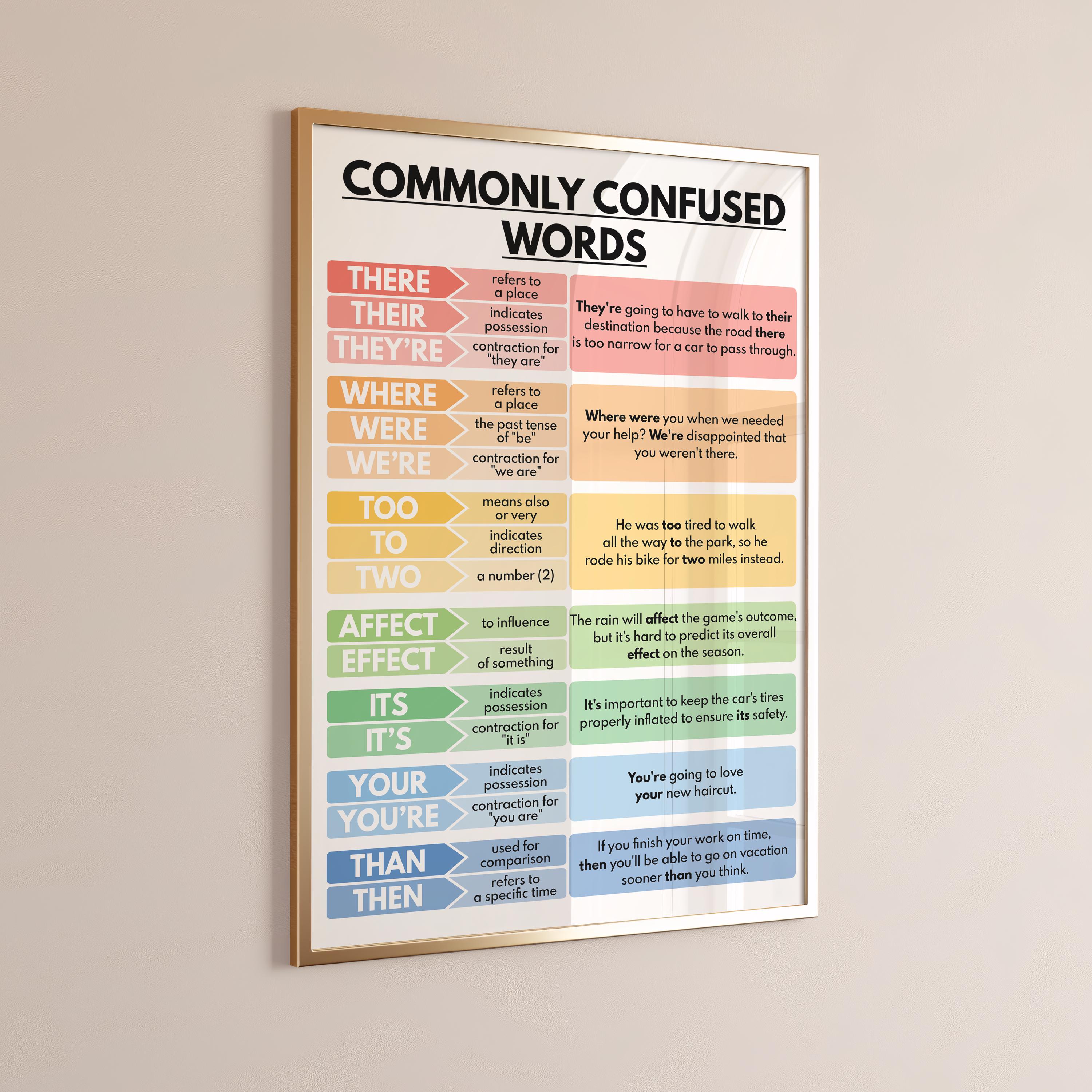 COMMONLY CONFUSED WORDS Poster, Grammar Chart for Homeschool, English ...