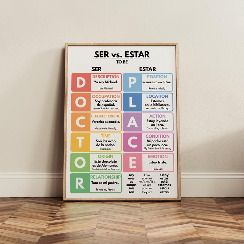 Spanish Language, SER Vs ESTAR, Grammar Chart, Homeschool, Spanish ...