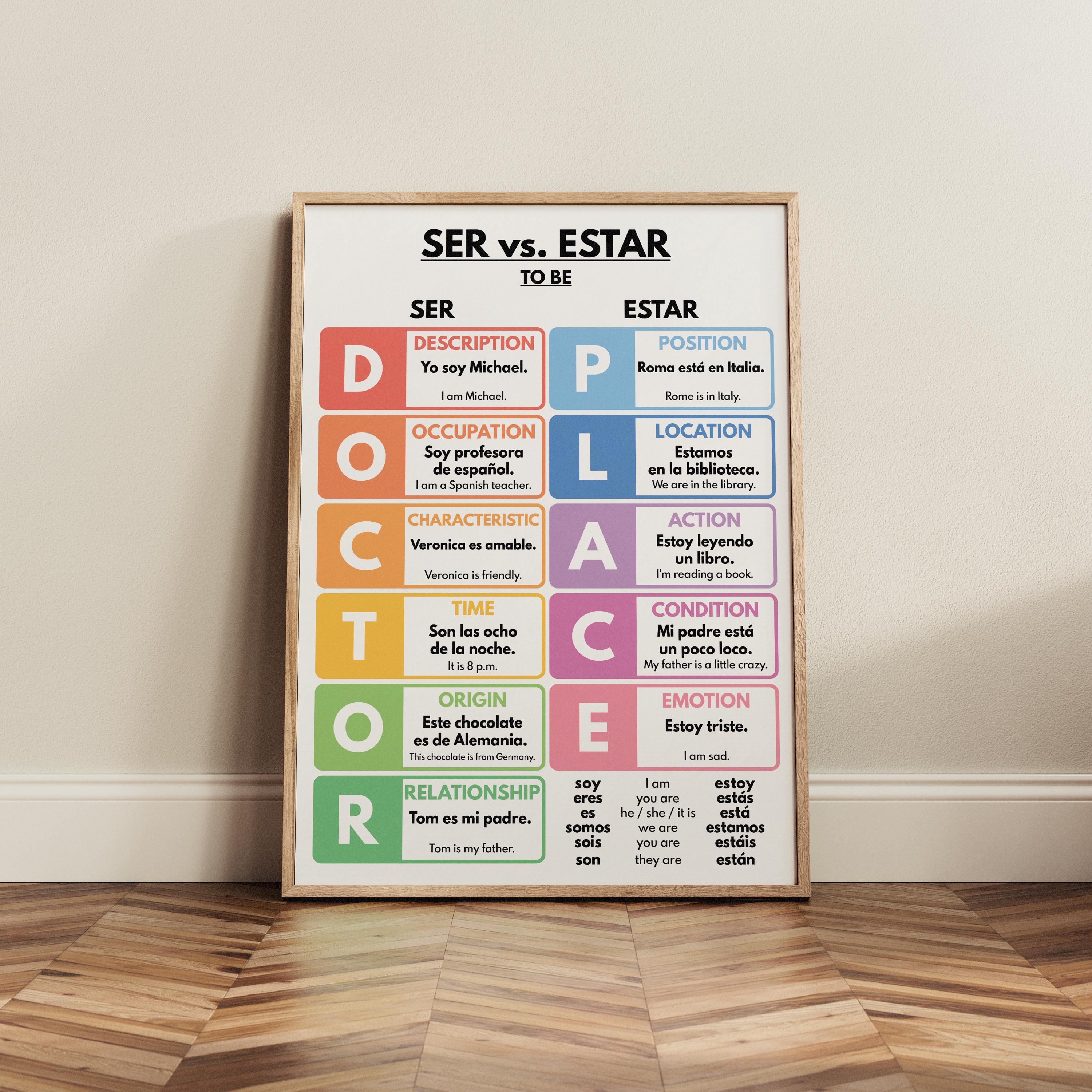 Spanish Language, SER Vs ESTAR, Grammar Chart, Homeschool, Spanish ...