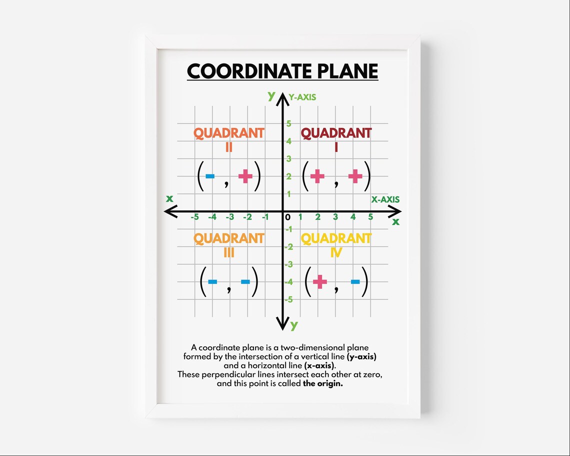 COORDINATE PLANE POSTER, Educational Poster, Math, Rainbow Colors ...