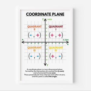 COORDINATE PLANE POSTER, Educational Poster, Math, Rainbow Colors ...