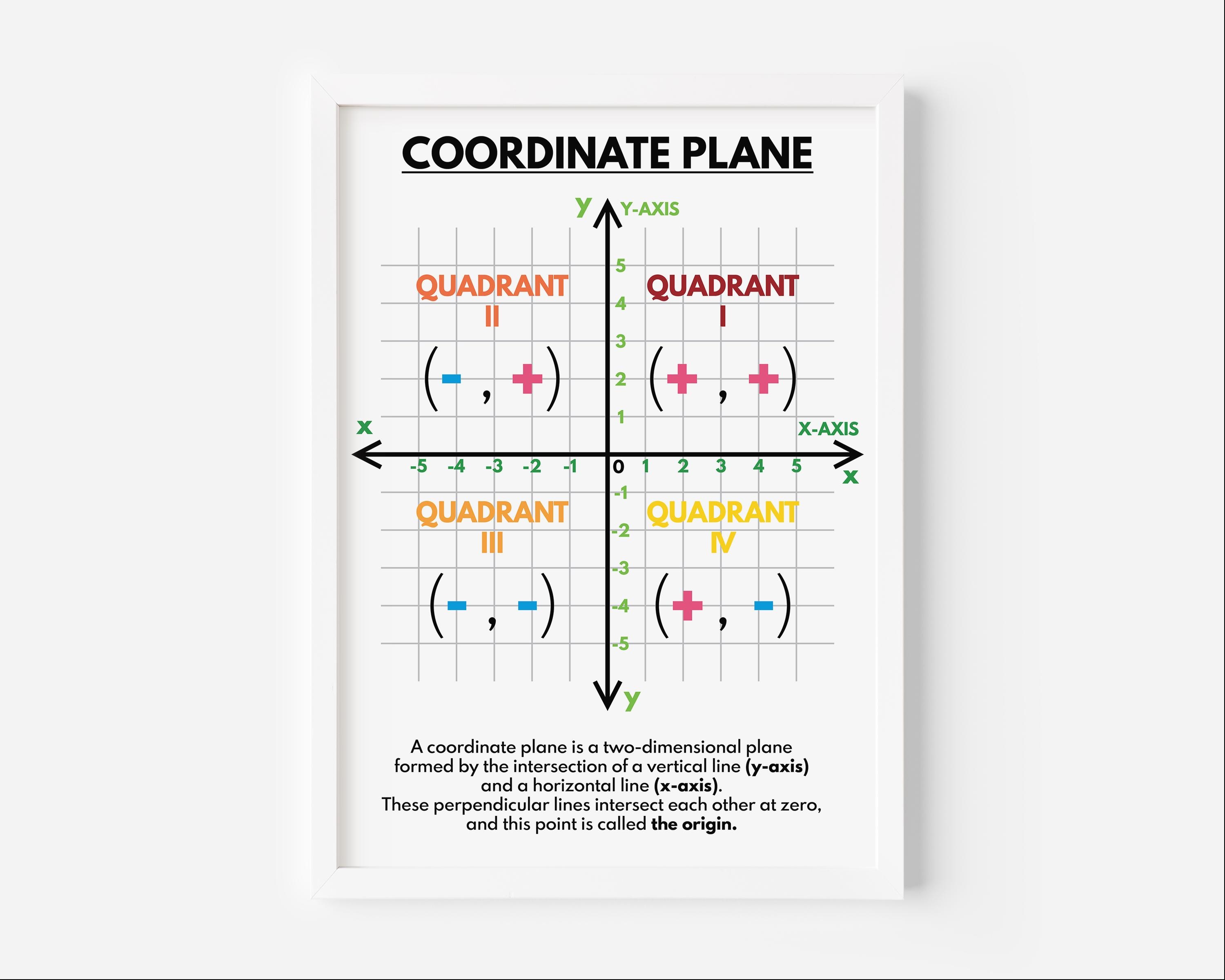 COORDINATE PLANE POSTER, Educational Poster, Math, Rainbow Colors ...