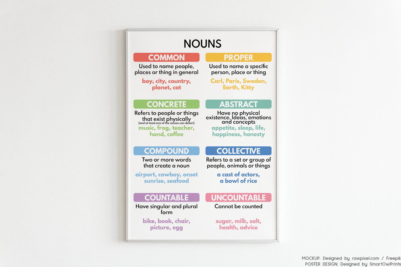 PARTS OF SPEECH 8 Posters Set English Grammar Poster Set - Etsy