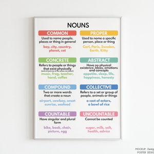 PARTS OF SPEECH 8 Posters Set English Grammar Poster Set - Etsy