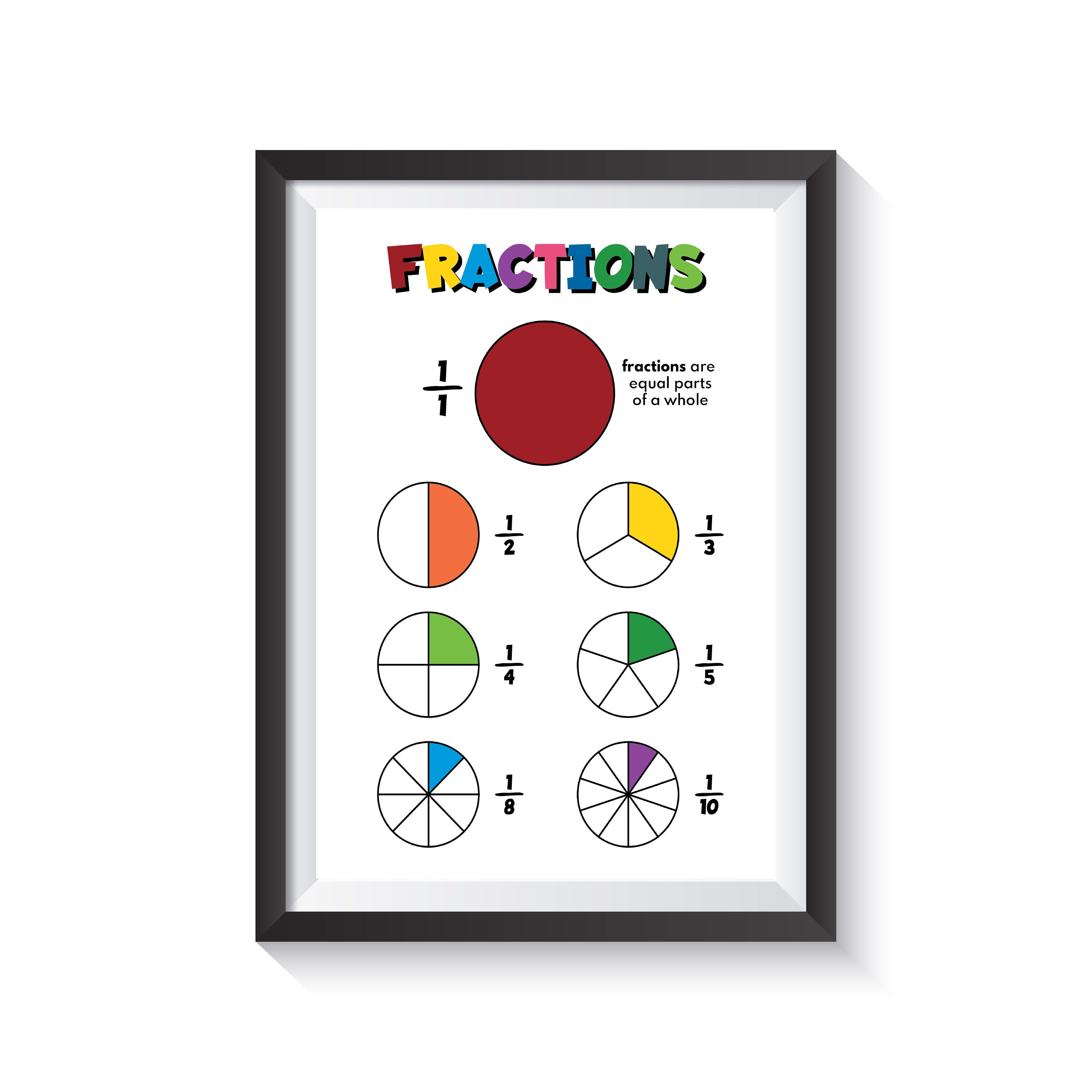 FRACTIONS Educational Poster Home School Math Rainbow - Etsy