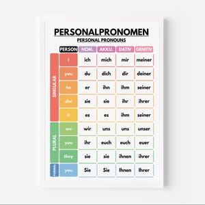German Language, PERSONAL PRONOUNS POSTER, Grammar Chart, German ...