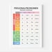 German Language, PERSONAL PRONOUNS POSTER, Grammar Chart, German ...