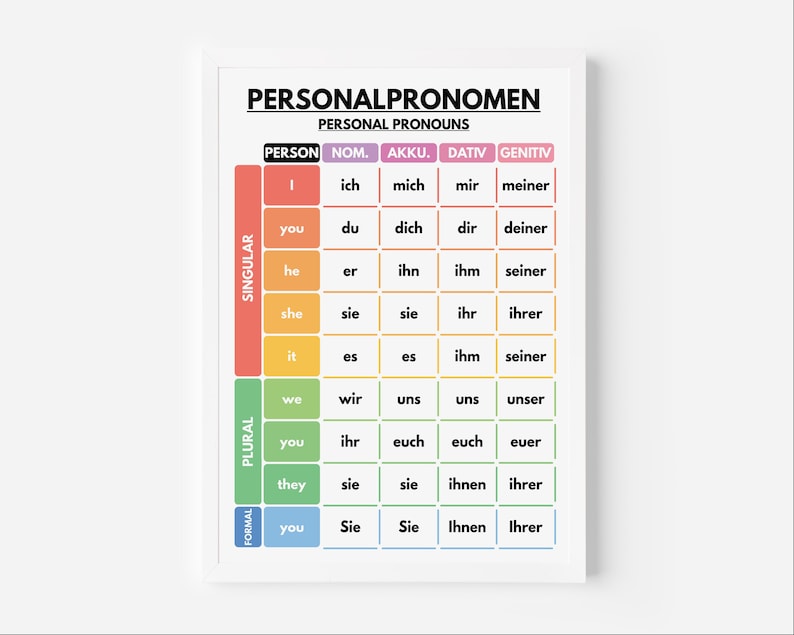 German Language, PERSONAL PRONOUNS POSTER, Grammar Chart, German ...