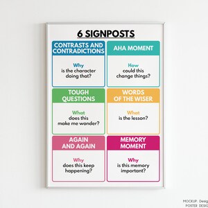NOTICE & NOTE SIGNPOSTS Poster, English Language, Classroom, Reading ...