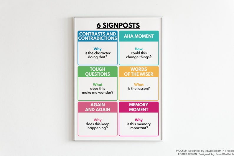 NOTICE & NOTE SIGNPOSTS Poster, English Language, Classroom, Reading ...