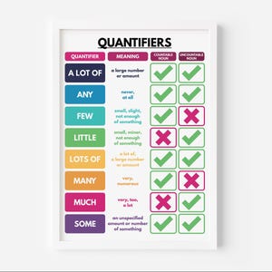 QUANTIFIERS POSTER, English Language Grammar Chart, Homeschool and ...