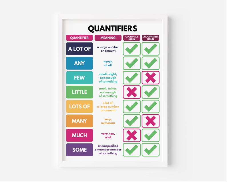 QUANTIFIERS POSTER, English Language Grammar Chart, Homeschool and ...
