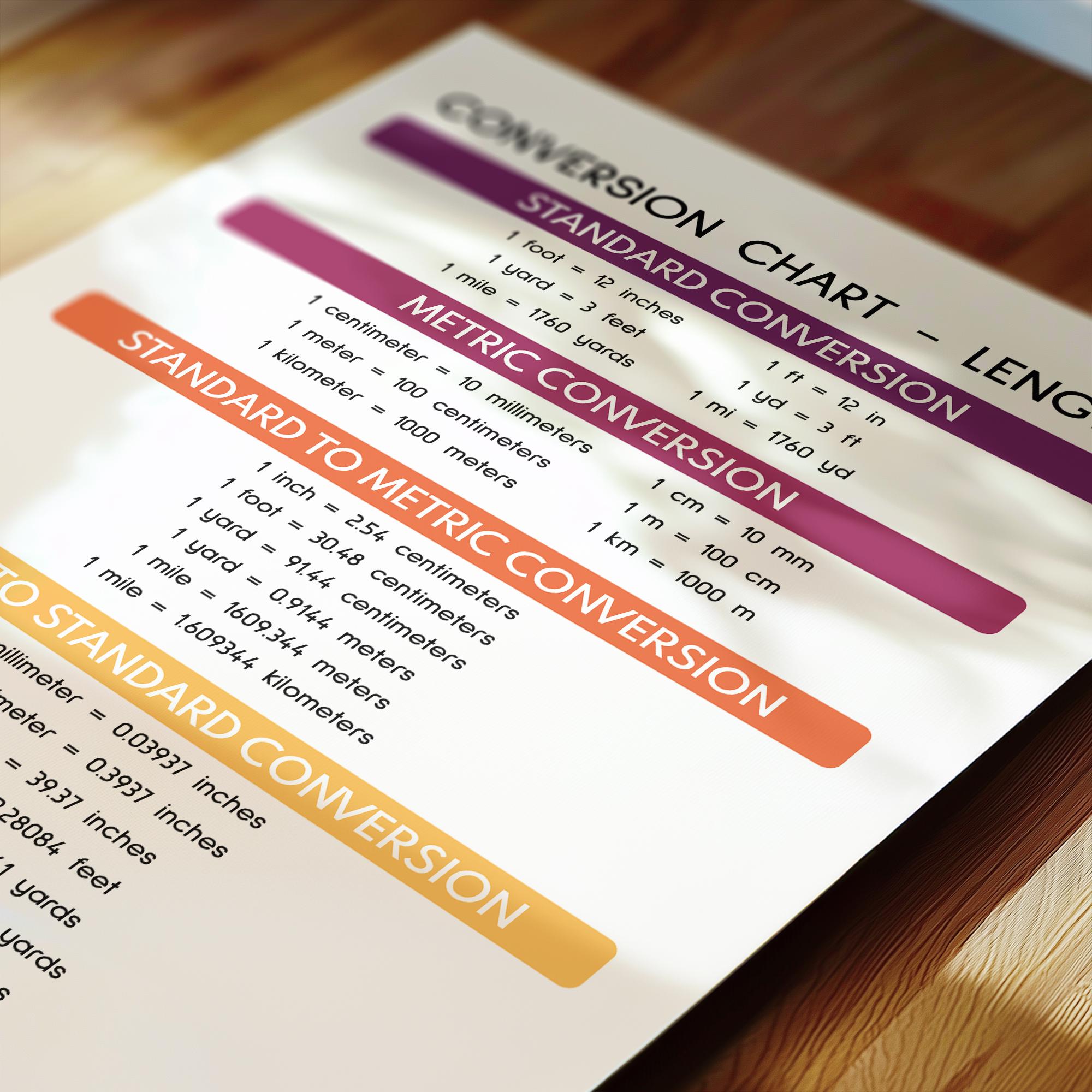 LENGTH CONVERSION CHART Poster, Educational Posters, Math Classroom ...