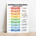 Spanish Language, ADVERBS OF FREQUENCY, Grammar Chart, Homeschool ...