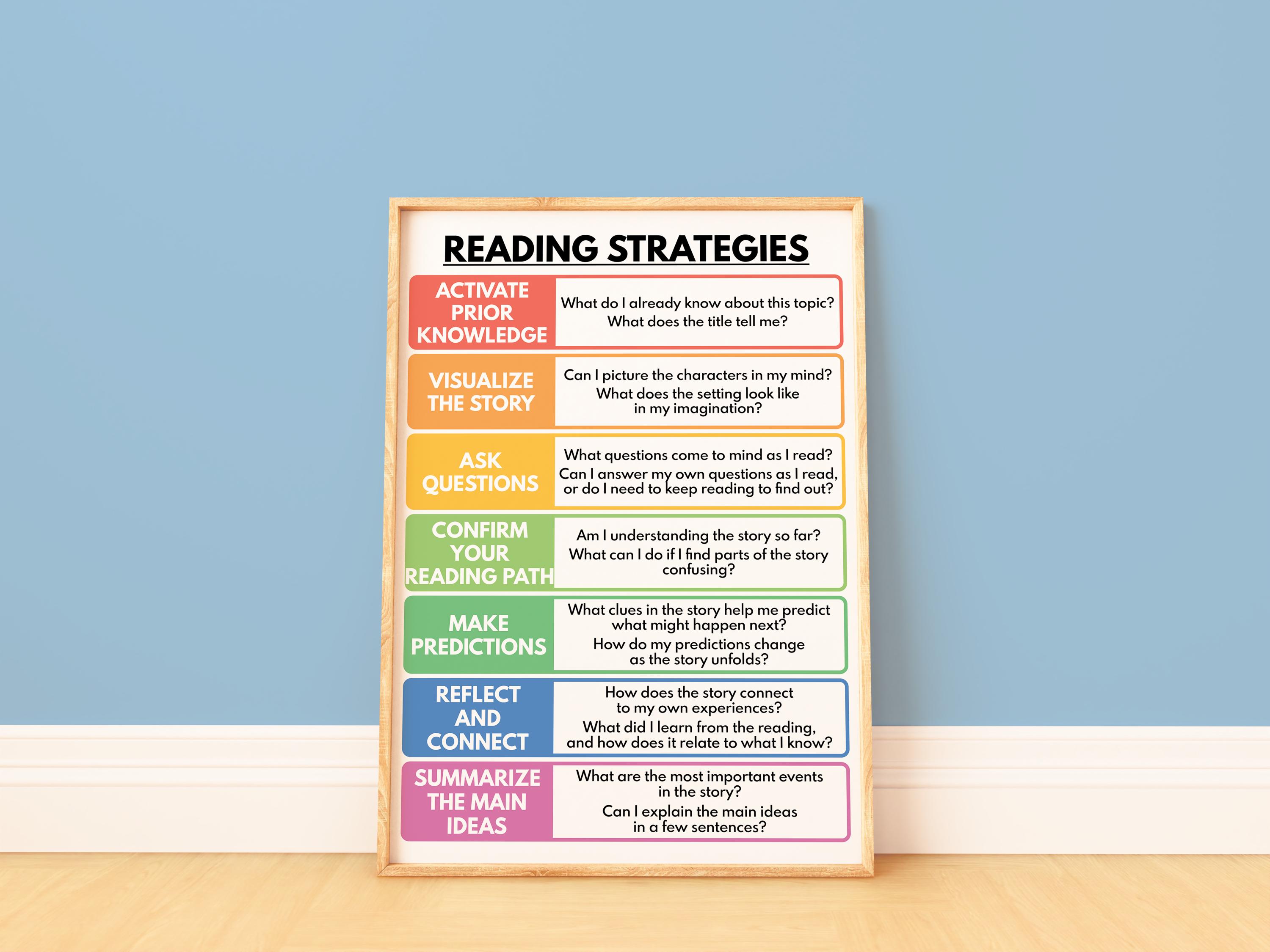 Reading Strategies Posters You Can Download A Copy From Decoding