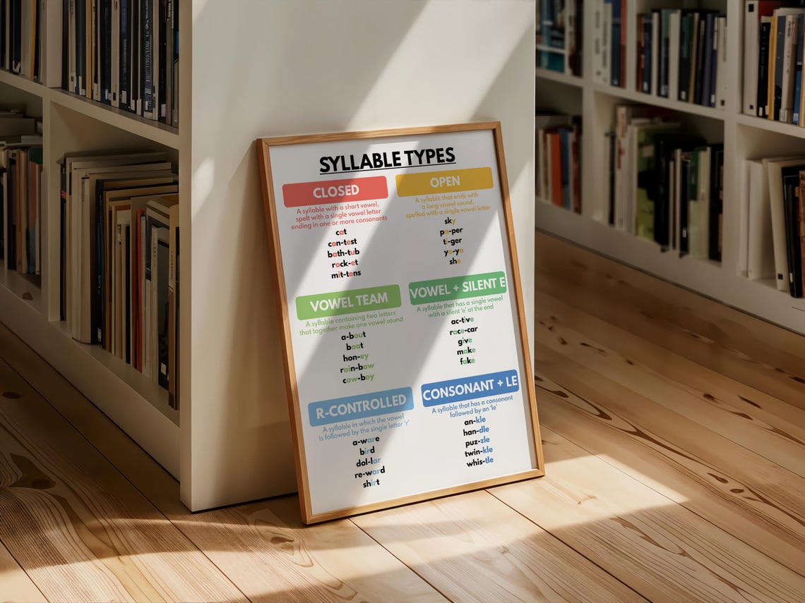 SYLLABLE TYPES POSTER, English Grammar Poster, Grammar Chart for ...