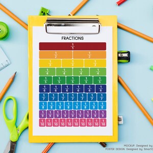 FRACTIONS POSTER, Educational Posters, Math Visual Aids, Rainbow Colors ...