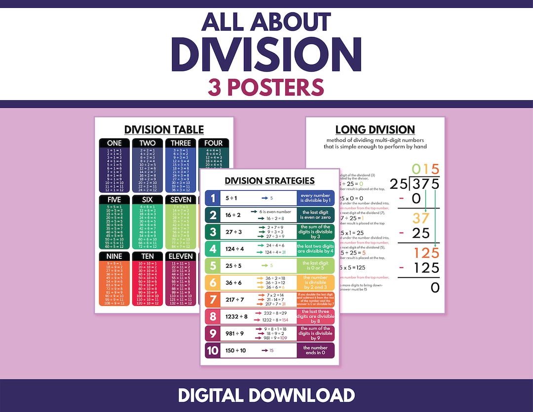 DIVISION SET of 3 Posters: Division Table, Long Division, Division ...