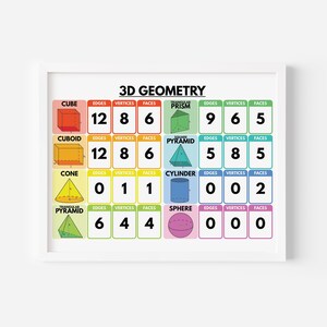 3D GEOMETRY CHART, 3D Shapes, Educational Poster, Rainbow Colors ...