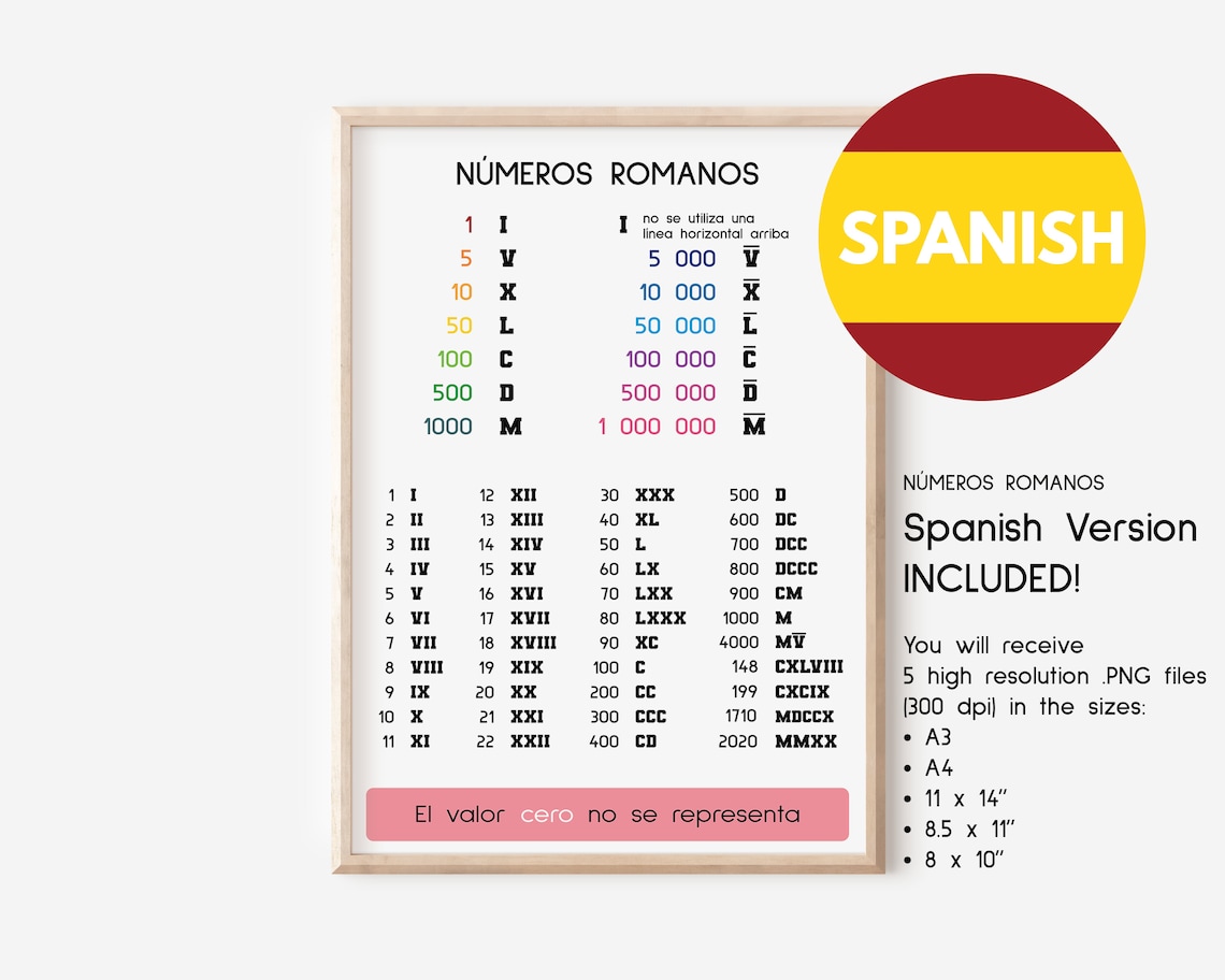 ROMAN NUMBERS POSTER, English + Spanish + Italian Versions, Roman ...