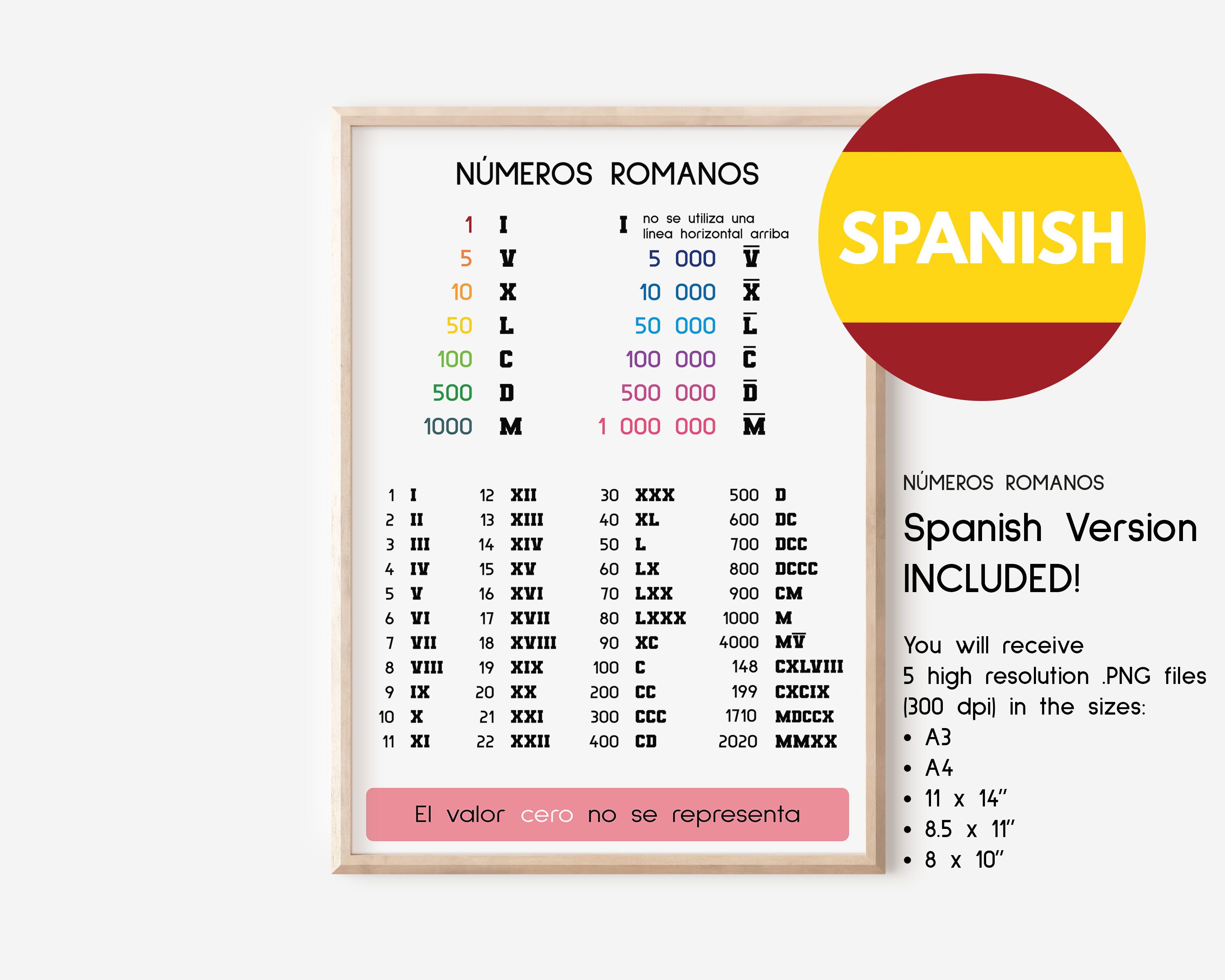 Roman Numerals In Spanish Latin Numbers Numerals In Latin Roman