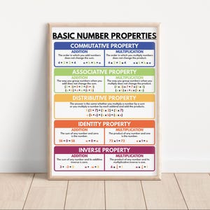 BASIC NUMBER PROPERTIES Poster, Educational Math Poster for Kids ...