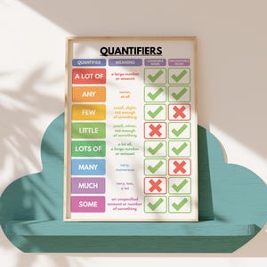 QUANTIFIERS POSTER, English Language Grammar, Grammar Chart for ...