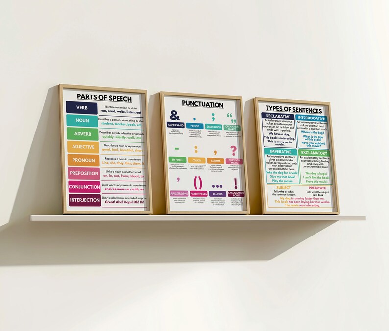 ENGLISH GRAMMAR POSTERS - Set of 3 Posters, English Grammar Anchor ...
