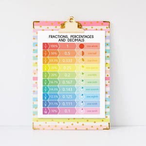 FRACTIONS + DECIMALS + PERCENTAGES, Educational Posters, Math Classroom ...