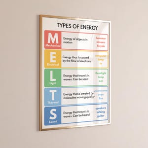 TYPES OF ENERGY Poster, Melts, M.e.l.t.s Poster, Educational Poster ...