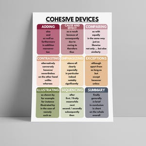 COHESIVE DEVICES POSTER, Grammar Anchor Chart for Homeschool, English ...