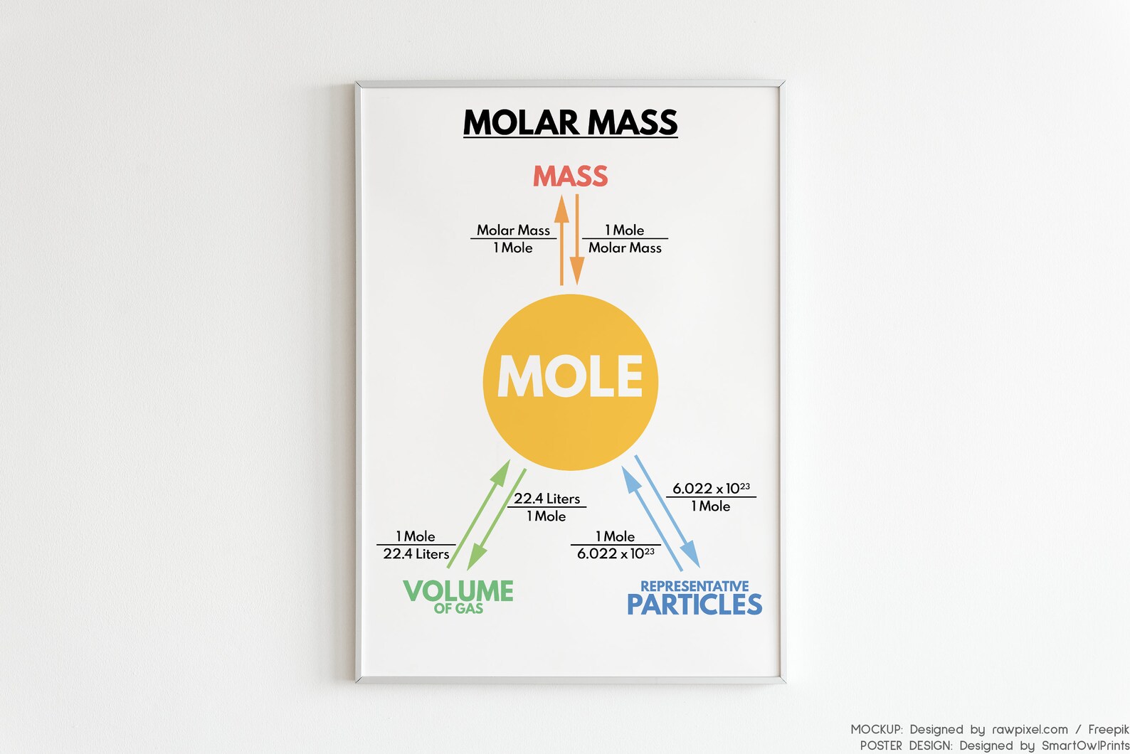 MOLAR MASS POSTER Educational Posters Science Poster for - Etsy