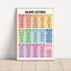 SILENT LETTERS POSTER, Vocabulary, English Pronunciation, Grammar ...