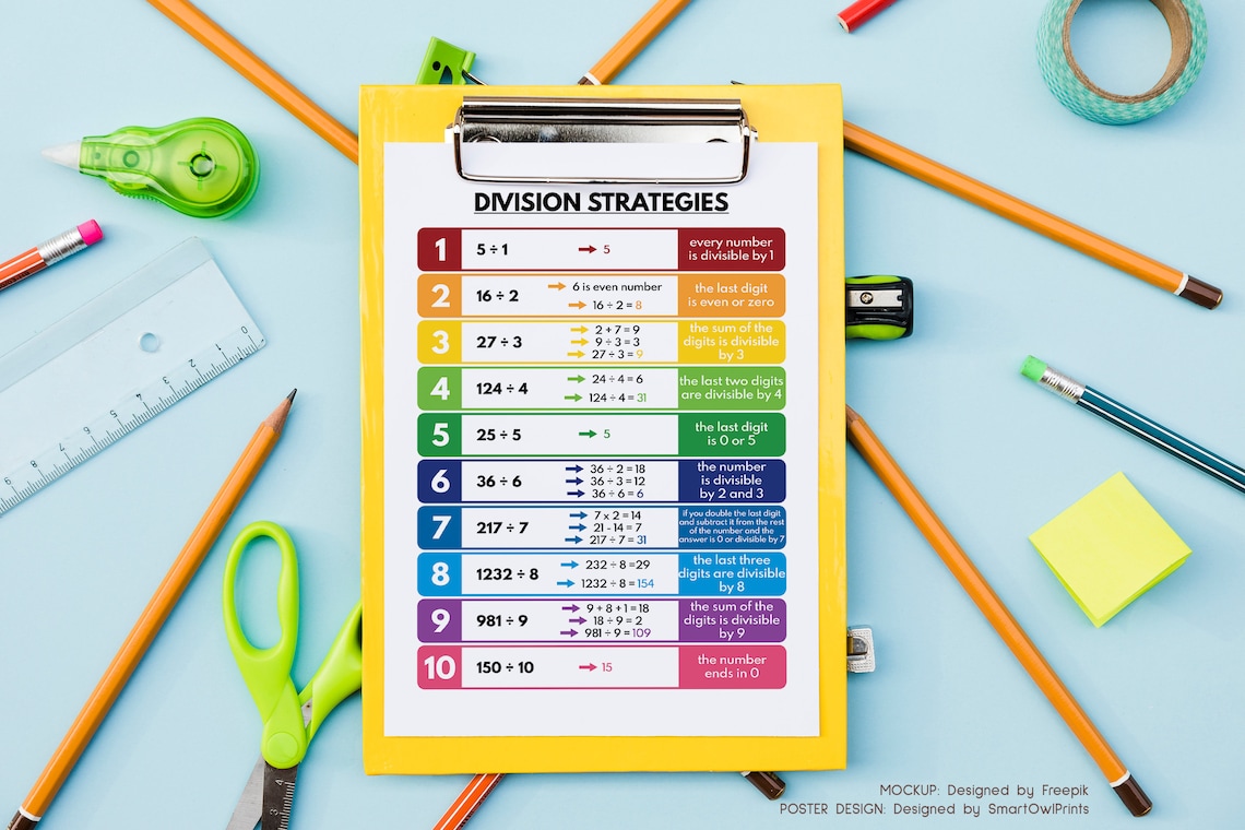DIVISION STRATEGIES POSTER Divisibility Rules Educational - Etsy
