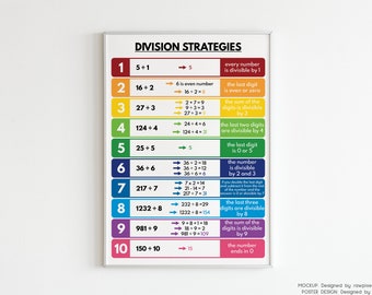 Math Strategies Poster - Etsy