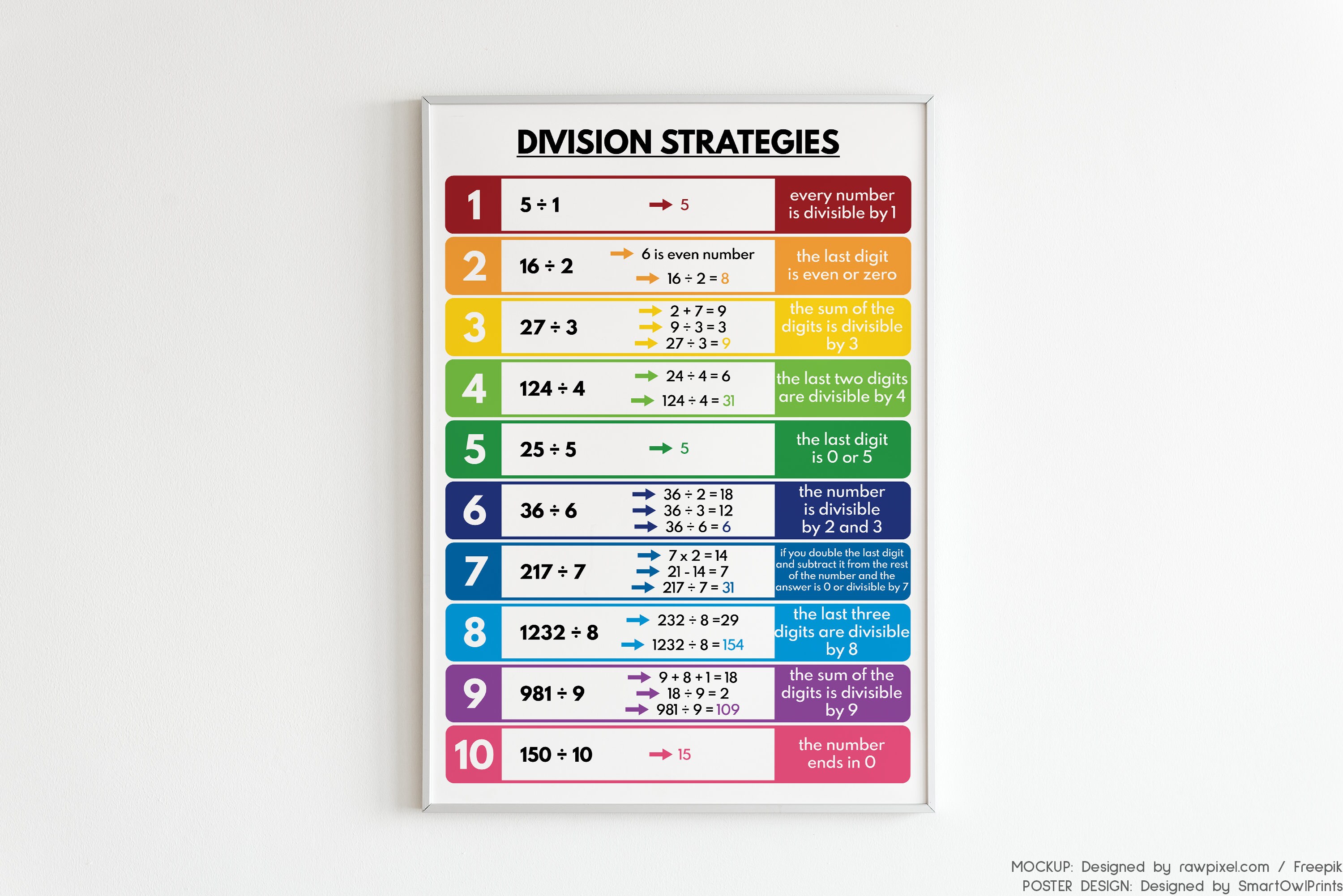 DIVISION STRATEGIES POSTER, Divisibility Rules, Educational Poster for ...