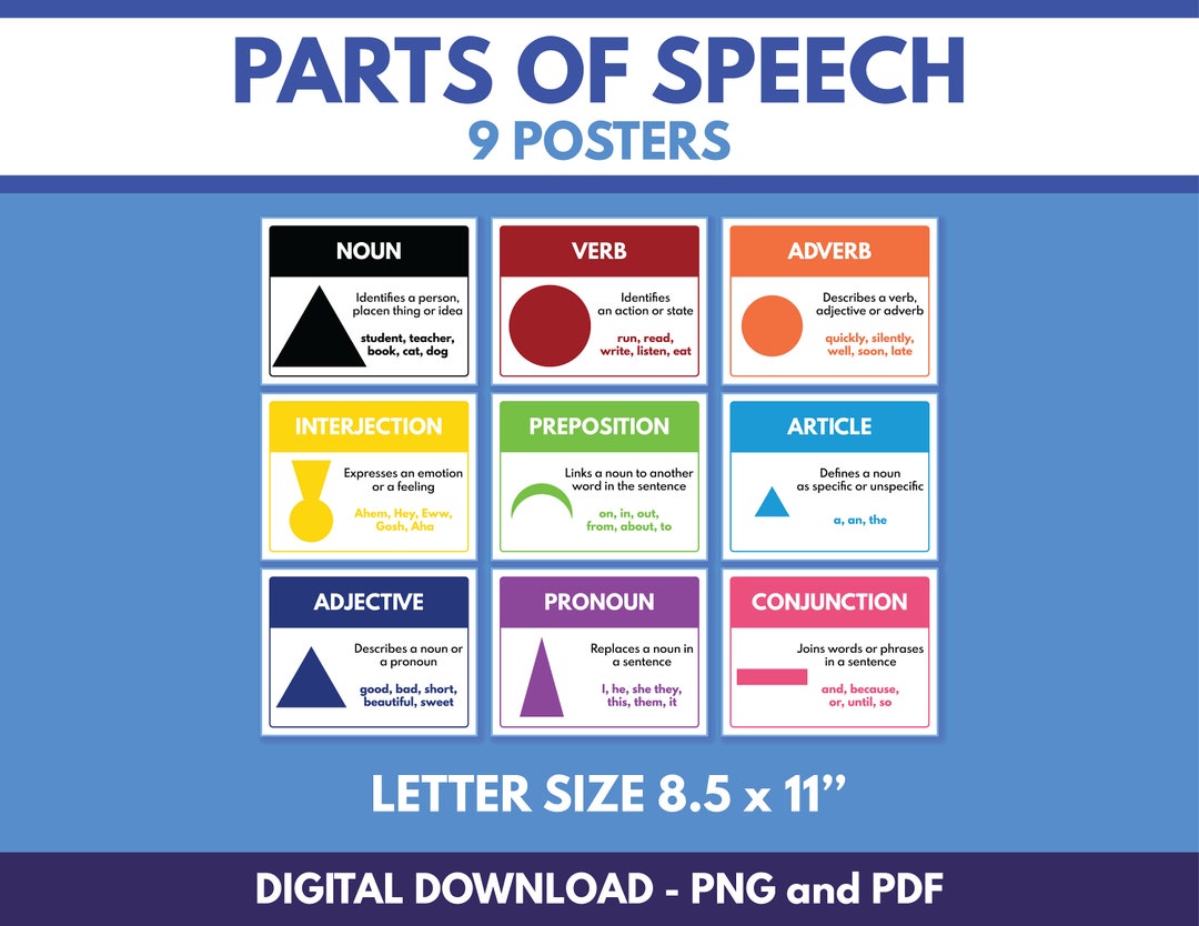 PARTS OF SPEECH Symbols- Set of 9 Posters, Letter Size, Grammar Chart ...