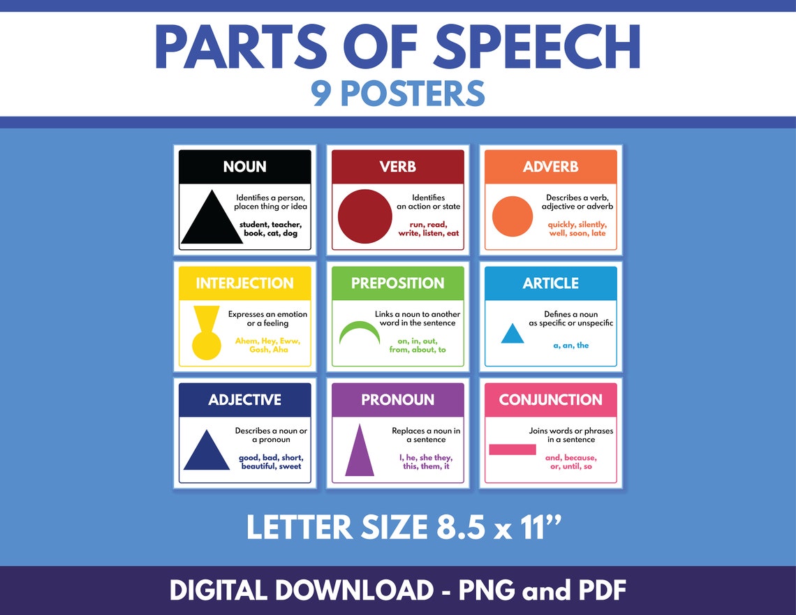 PARTS OF SPEECH Symbols Set of 9 Posters, Letter Size, Grammar Chart ...