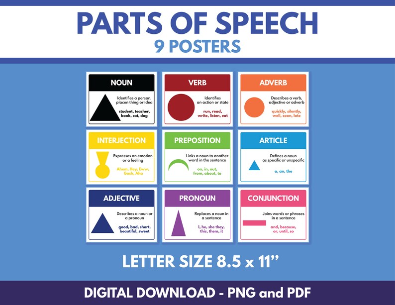 PARTS OF SPEECH Symbols Set of 9 Posters, Letter Size, Grammar Chart ...