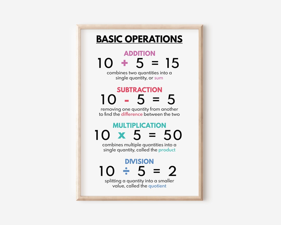 BASIC OPERATIONS POSTER, Math Poster for Kids, Numeracy and Math ...