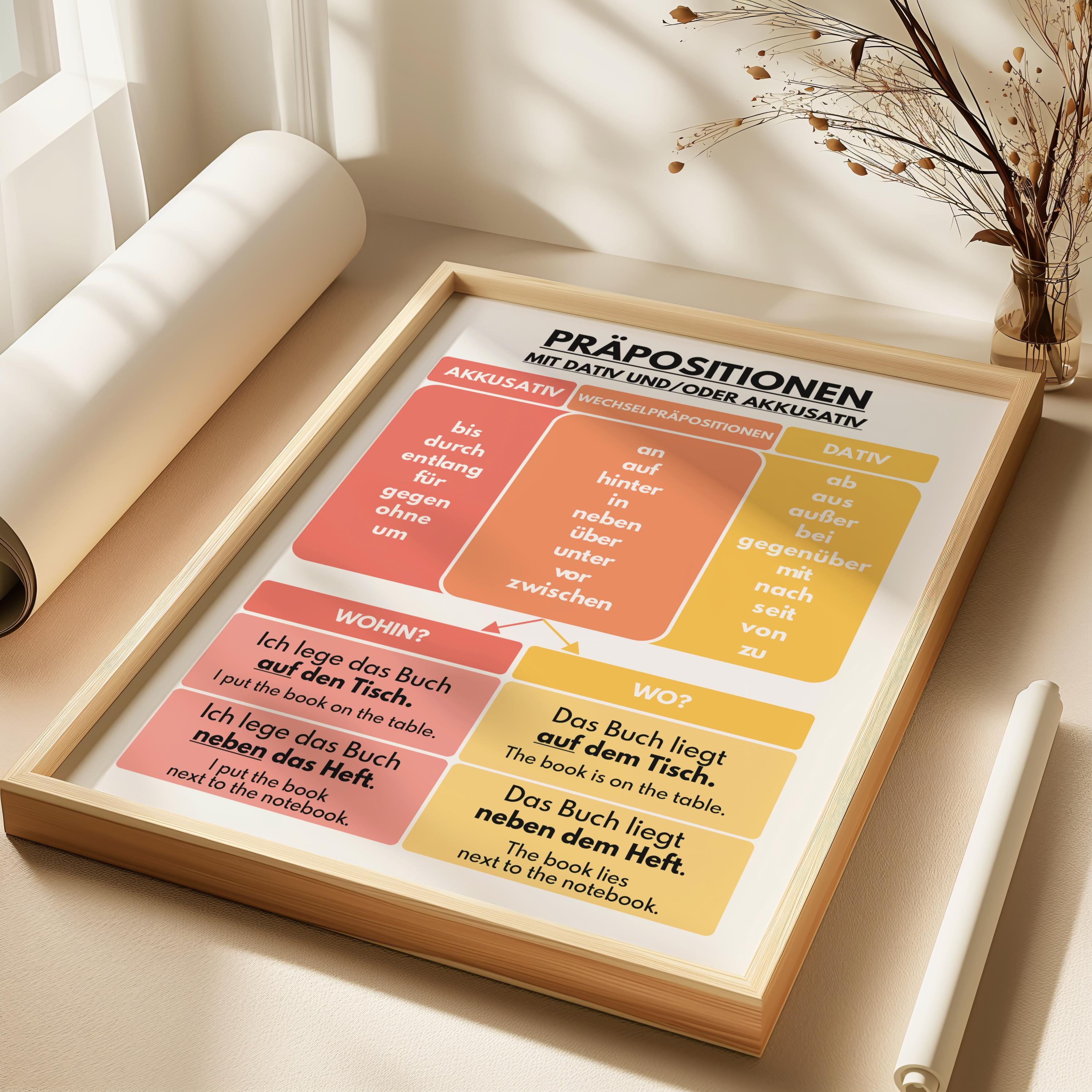 German Language, PREPOSITION POSTER - Dative and Accusative, Grammar ...