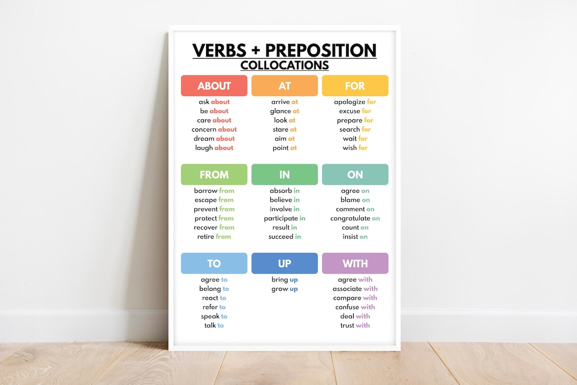 VERBS + PREPOSITION COLLOCATIONS, Grammar Chart for Homeschool, Learn ...