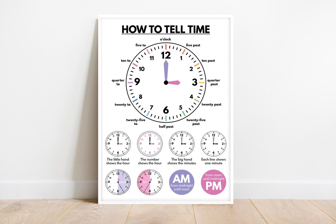 How to TELL TIME Poster, Educational Poster, What Time is It? Learning ...