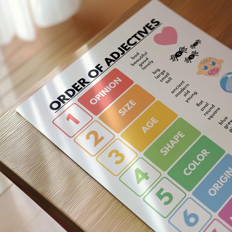 ORDER OF ADJECTIVES Poster, Parts of Speech, Grammar Chart, Classroom ...