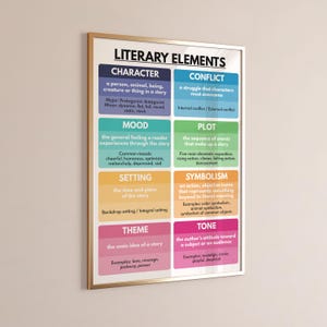 LITERARY ELEMENTS POSTER, English Language, Homeschool, English ...