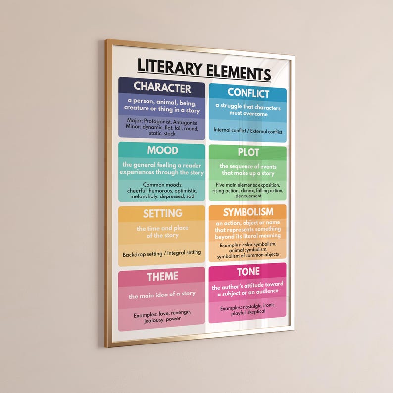 LITERARY ELEMENTS POSTER, English Language, Homeschool, English ...