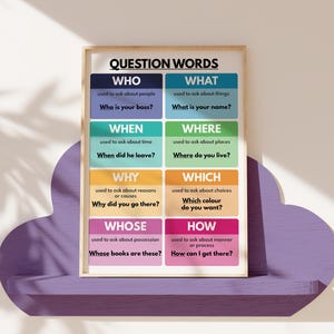 QUESTION WORDS POSTER, English Language, Grammar Chart, English ...